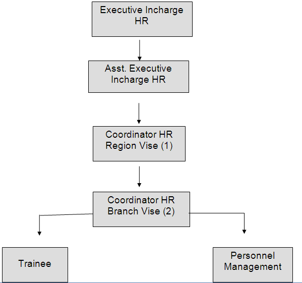 Your SEO optimized title